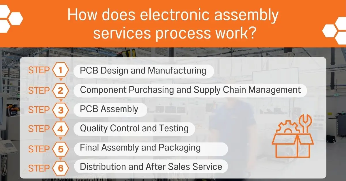 Electronic Assembly Manufacturing In 5 Simple Steps！｜EMS